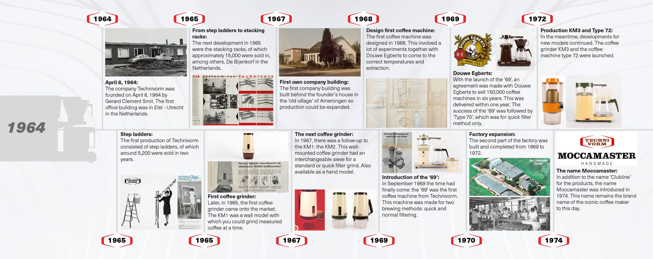 60 years Technivorm | Moccamaster Jubilee Edition